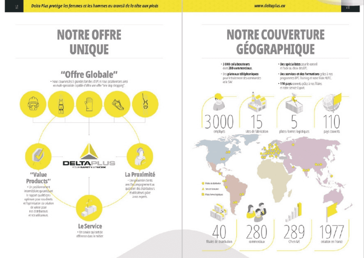 Comment réussir la mise en page de son catalogue ? Nos astuces